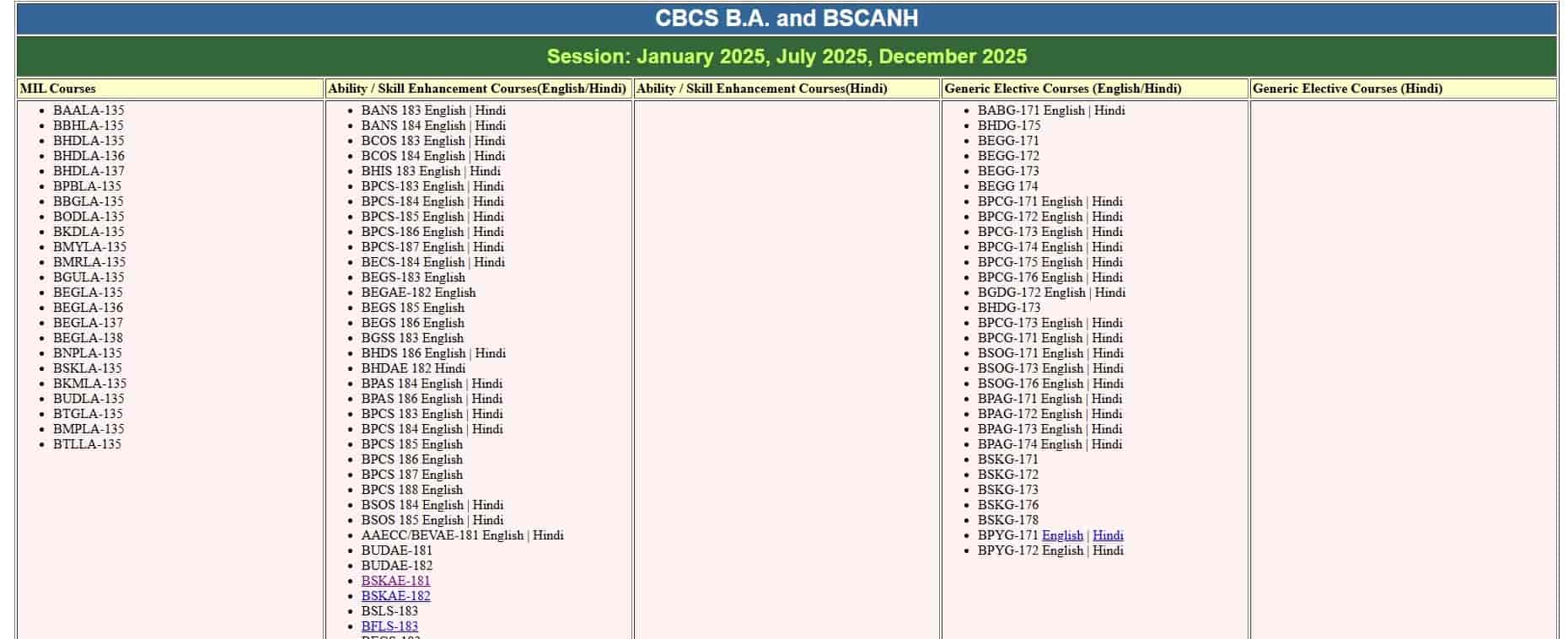 IGNOU Assignment Download 2025 - IGNOU Assignment (Programme Wise) PDF Download